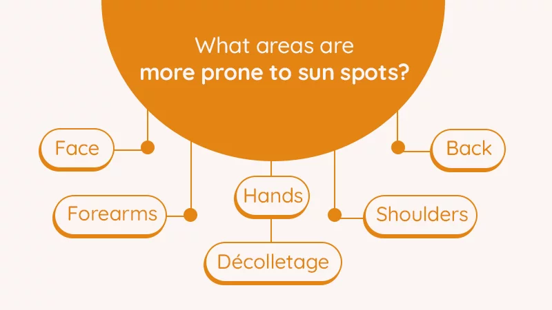 How to Get Rid of Sun Spots – Complete Guide | Belorens