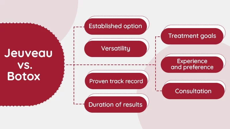 Jeuveau injection (Newtox): Uses, Cost, vs Botox | Belorens